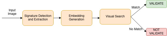Signature verification in checks using AI | Cogniflow Blog